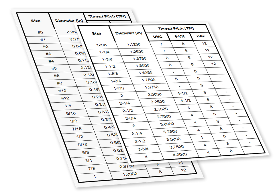Technical Info & Specs for Industrial Supplies | Troop Industrial